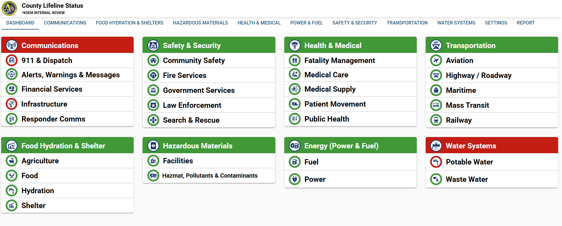 County Lifelines Displayed on a State Map in ArcGIS | Wiki.js